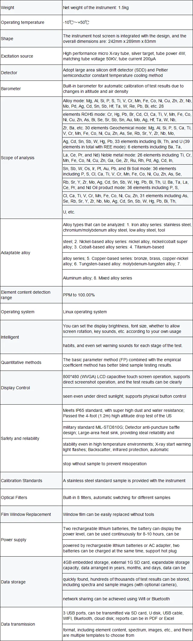 LIBS Analyzer The Fastest Laser Metal Analyzer Spectrometer metal ...