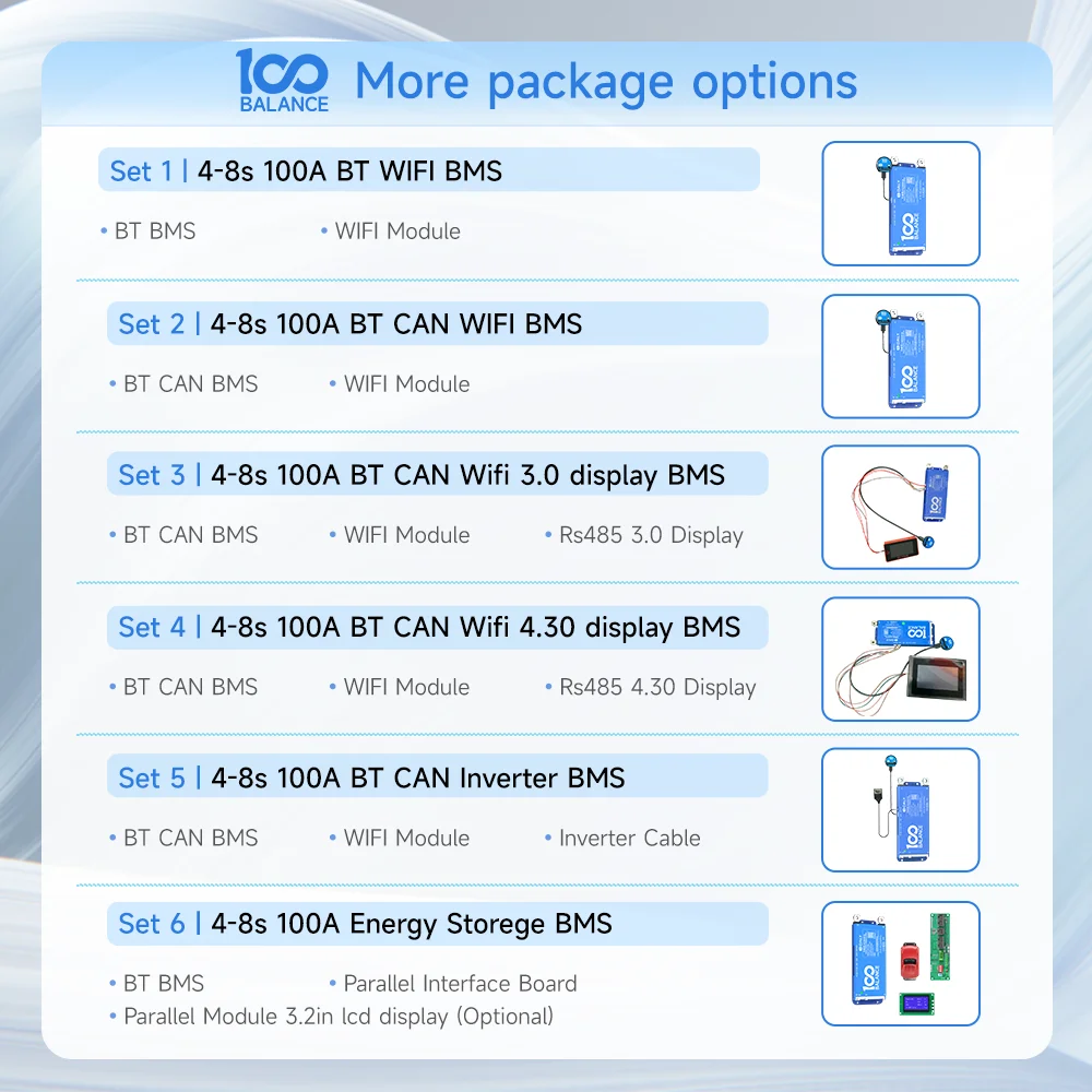 100 Balance BMS - Smart Battery Management for Electric Vehicles