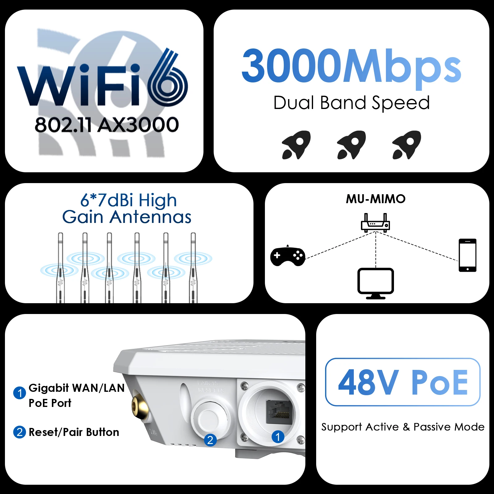 Dual Band Wifi 6 AX 3000M Outdoor Wireless Mesh Router