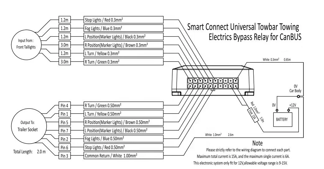 Alibaba.com: 7pin Smart Connect Universal Towbar Towing Electrical ...