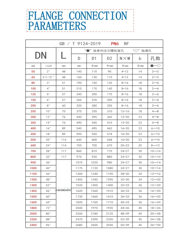 Dn100 Penetration Type Plug-in Valve Suitable For Use In The Pipeline ...