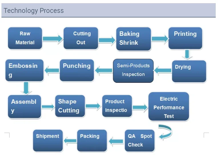 Custom Optical Encoder Disk Motor Photo Etching Encoder Disk Rotary ...
