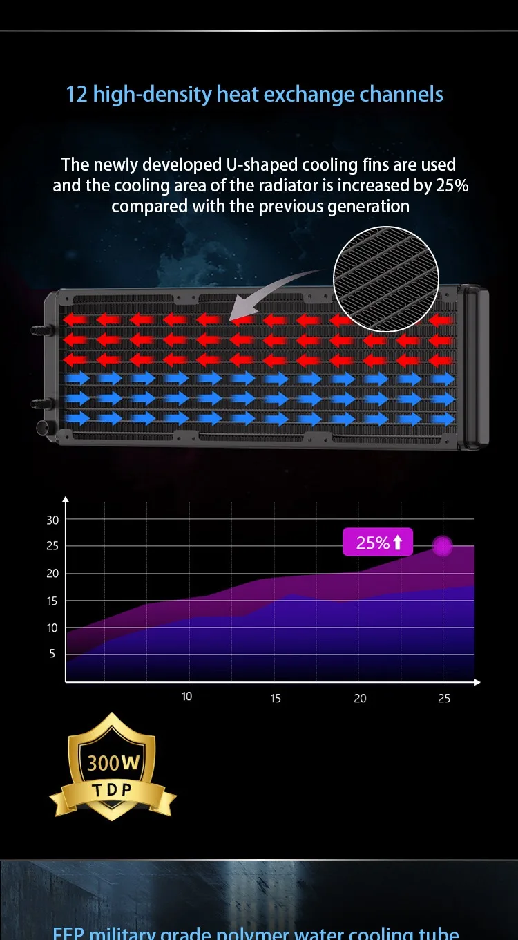 ZeroMaster 360mm ARGB Liquid Cooling CPU Water Radiator Game & Computer ...