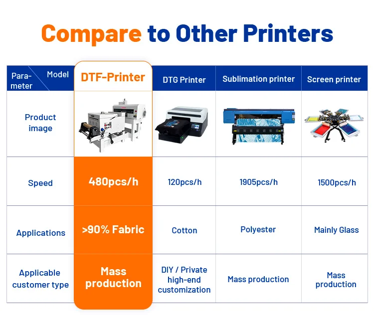 Kingjet A3 DTF Printer - Easy T-Shirt Printing Solutions