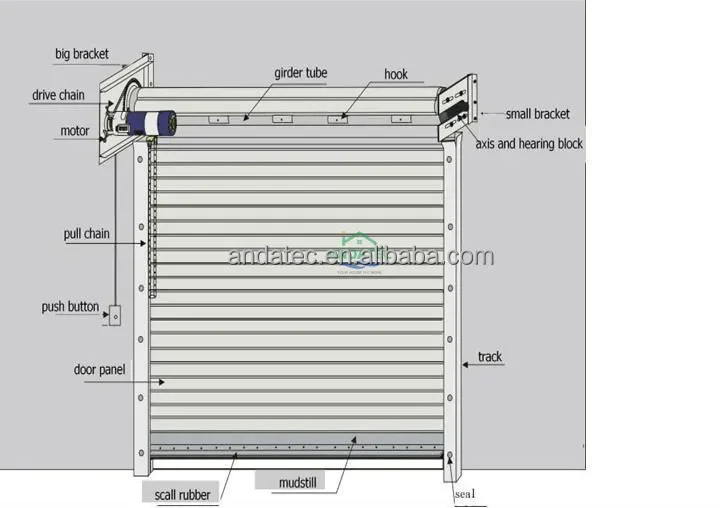Roller Shutter Door Design Electric Automatic Aluminum/steel Rolling ...
