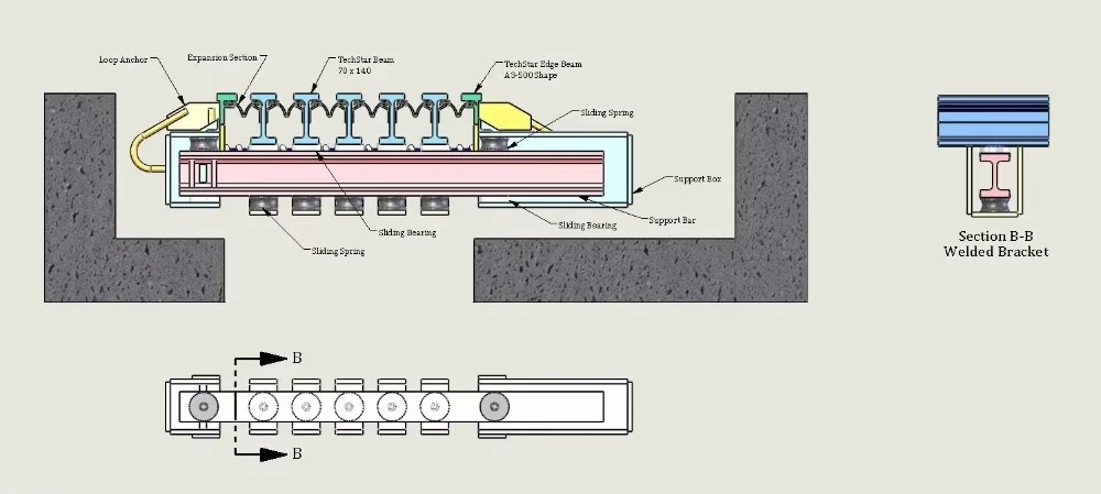 Modular Bridge Expansion Joint System Steel Structural Modular ...