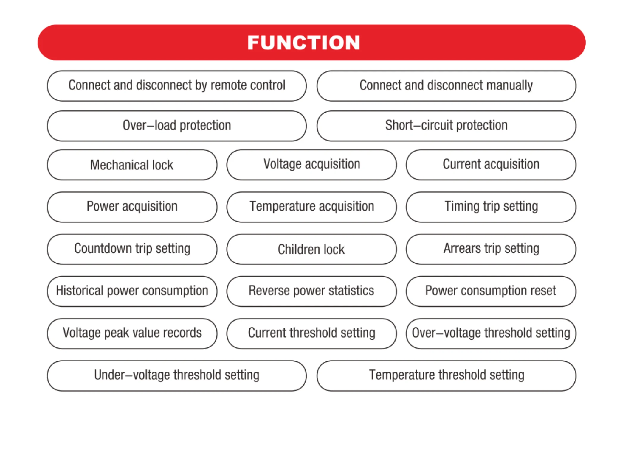 Wholesale Zigbee Smart Rcbo Circuit Breaker 10-100a 3ka 6ka Ac Rcbo 1p ...