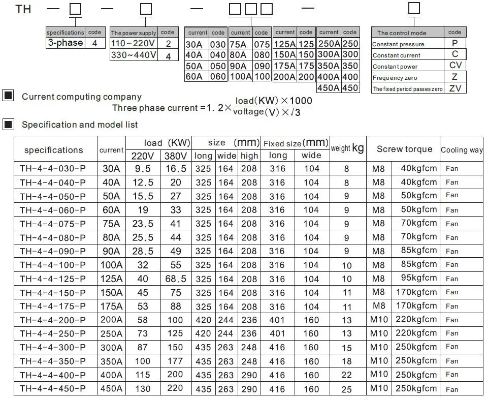 3 Phase 110-440VAC SCR Power Regulator Voltage Controller 60A-450A With ...