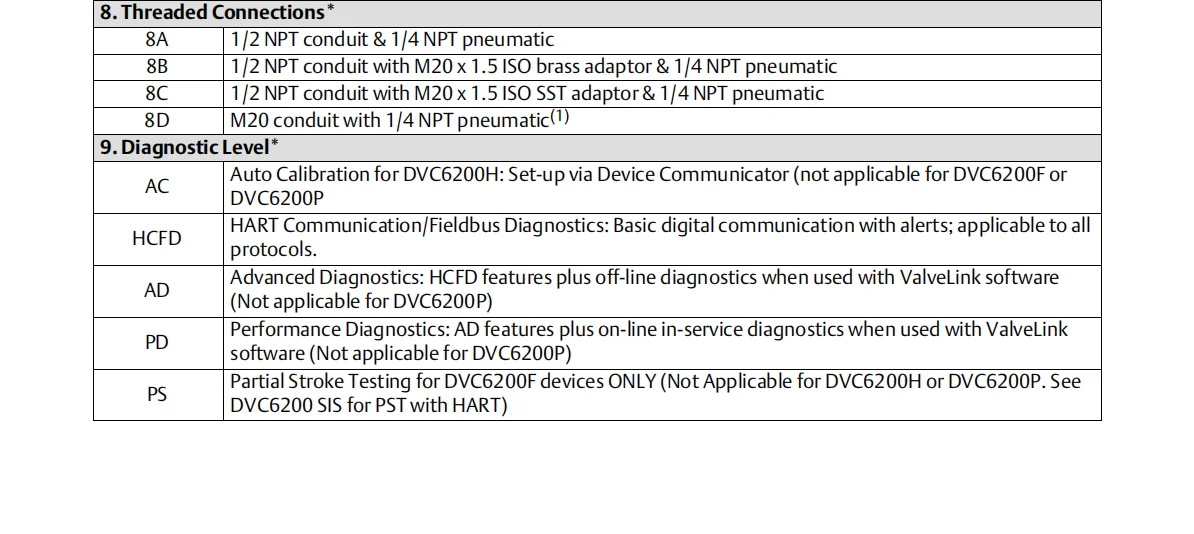 Dvc6200 And Digital Intelligent Fisher Valve Positioner Hc.ad.pd.4-20ma ...