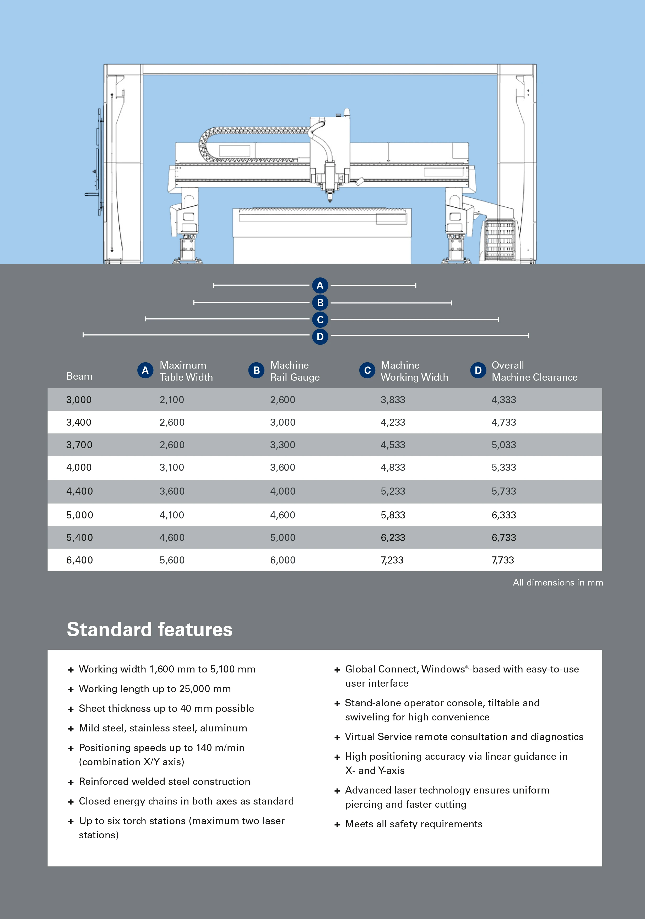 Messer ELEMENT 400L - Precision CNC Laser Cutting Machine