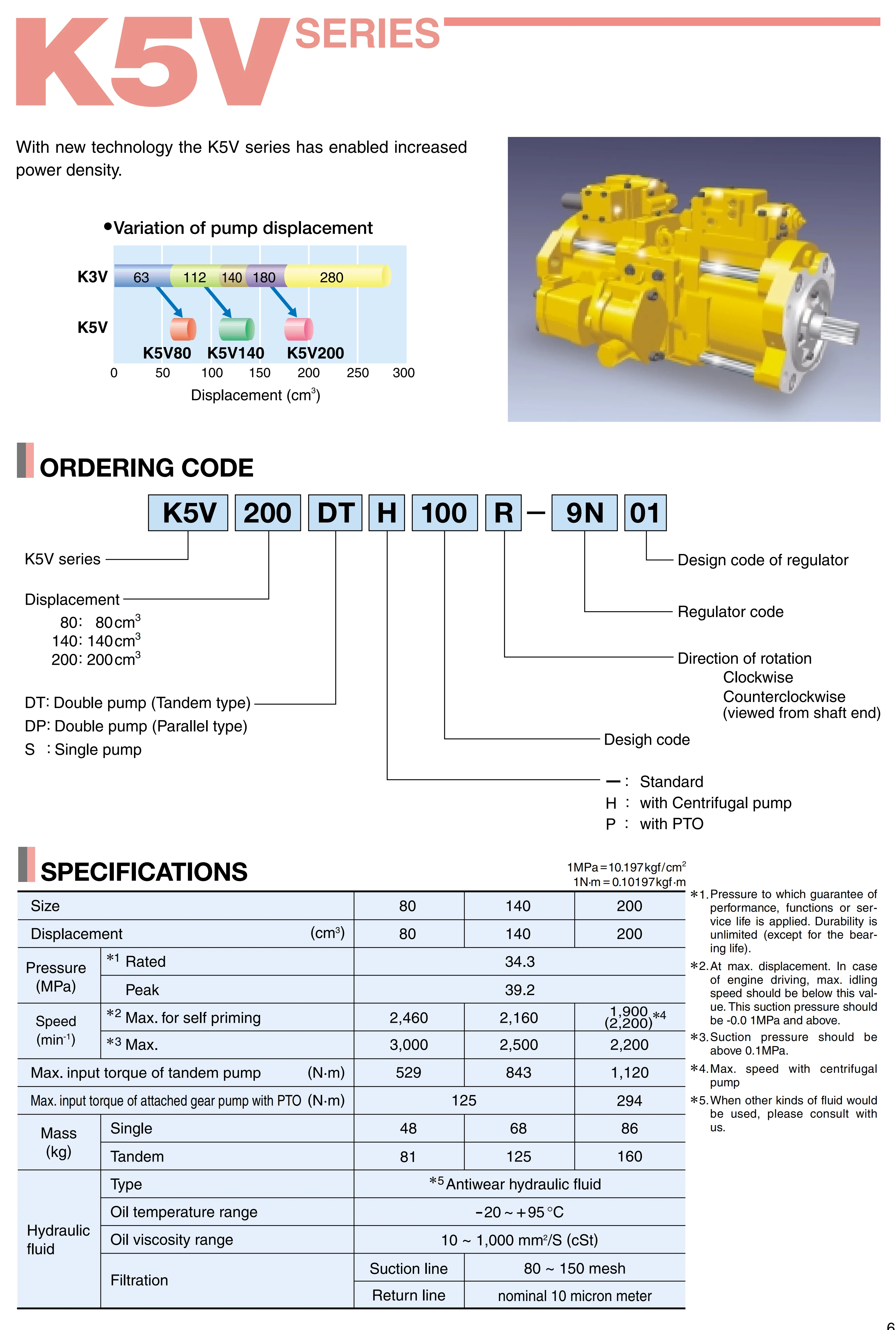 Kawasaki K3v Hydraulic Pump K3v112dp Piston Pump Kawasaki K3v Double ...