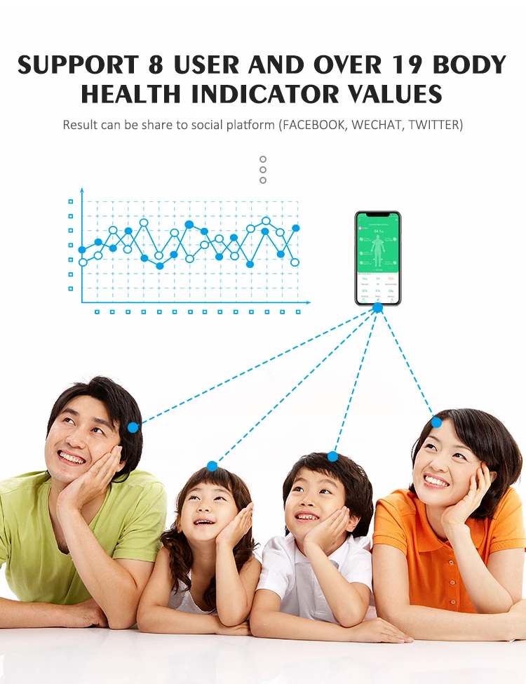 High Precision Dual Frequency Accurate Detection Intelligent Body Fat ...