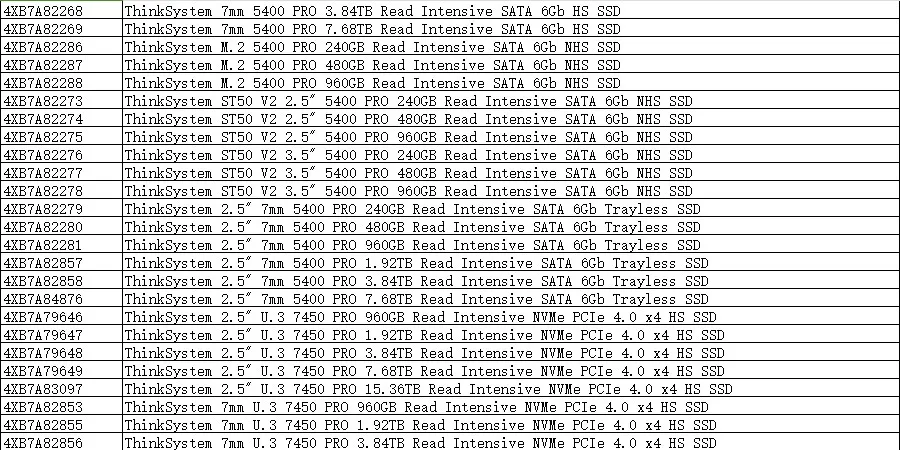 Thinksystem 2.5" Multi Vendor Ssds - Reliable Storage