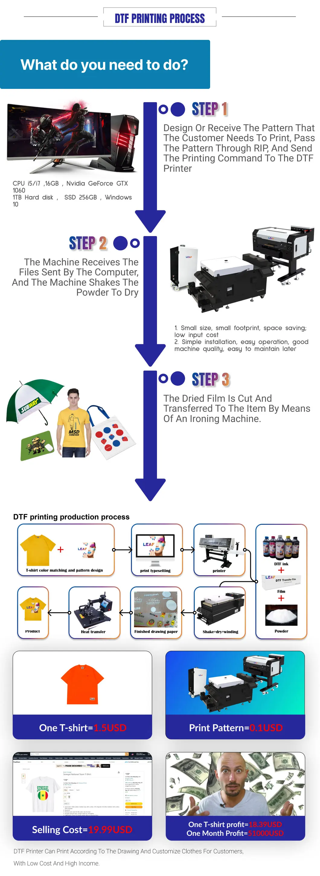 Leaf Dtf Printer A3 T-shirt Printing Machine Touch Screen Control Printing 33cm I1600 Xp600 Dual ...