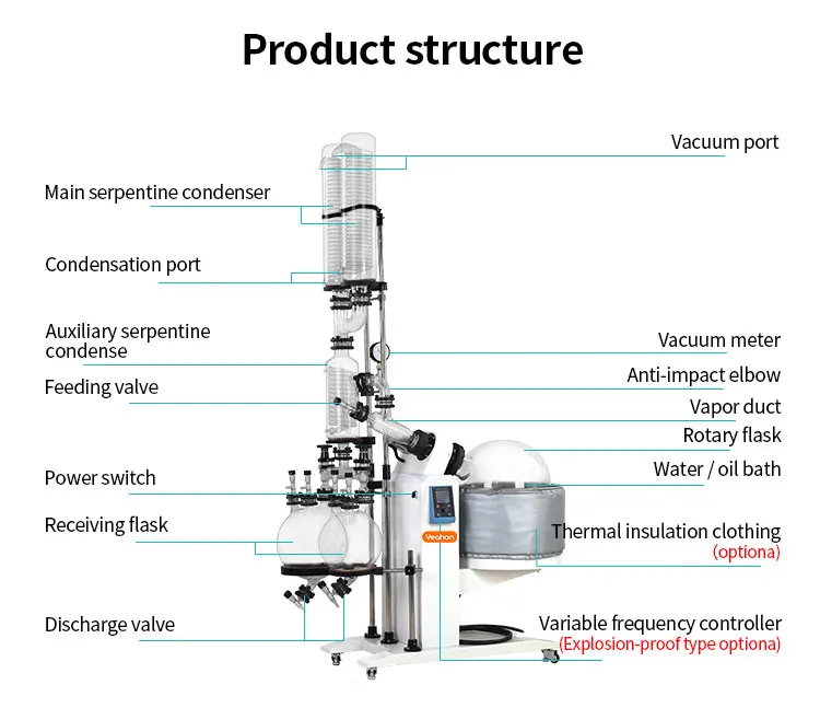50L Double Condenser Distillation Apparatus - High Productivity