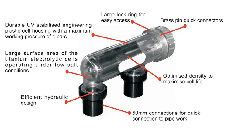 Swimming Pool Cell System - Salt Water Self Cleaning