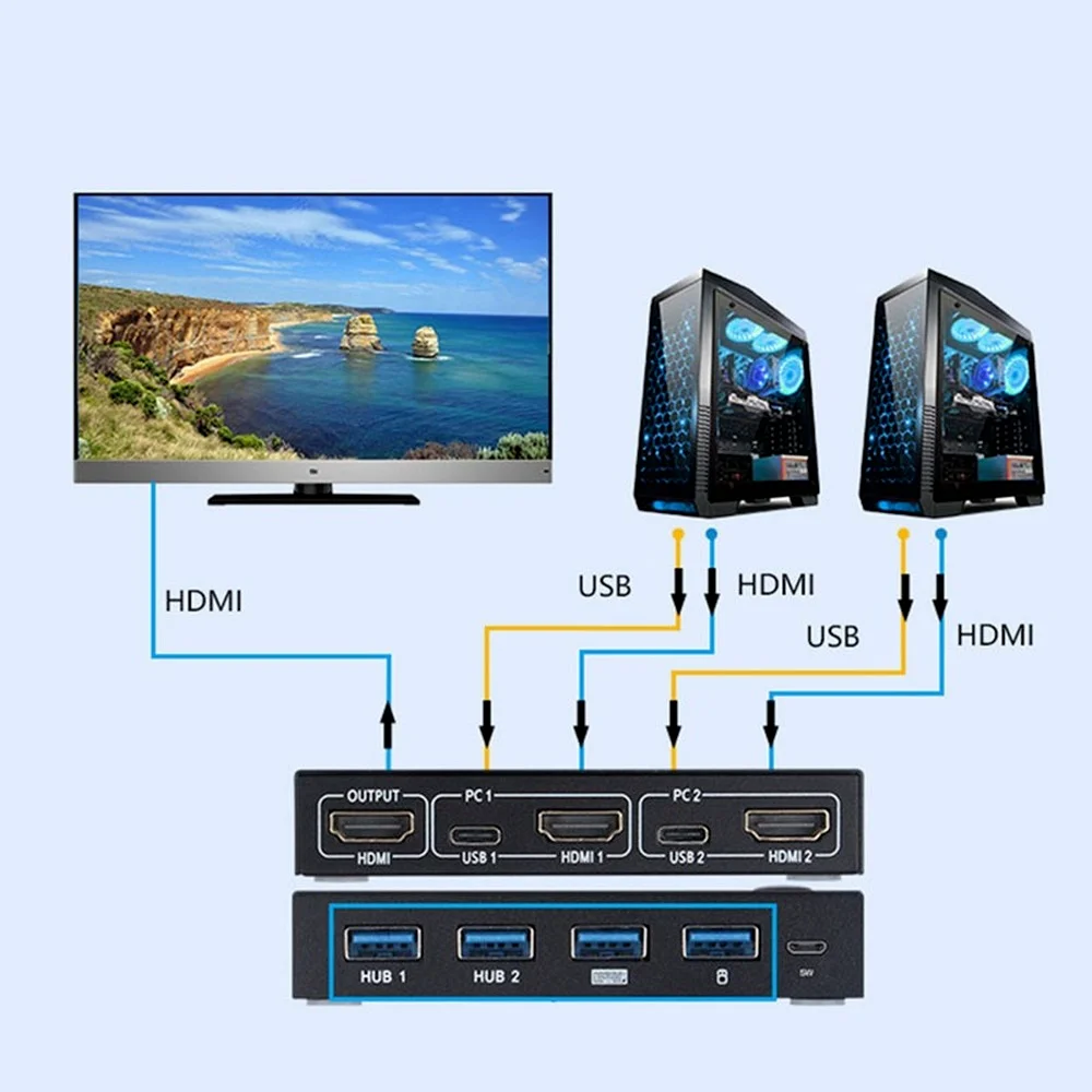 2 In 1 Out 4k Usb Hdmi Kvm Switch Box For 2 Pc Sharing Keyboard Mouse ...