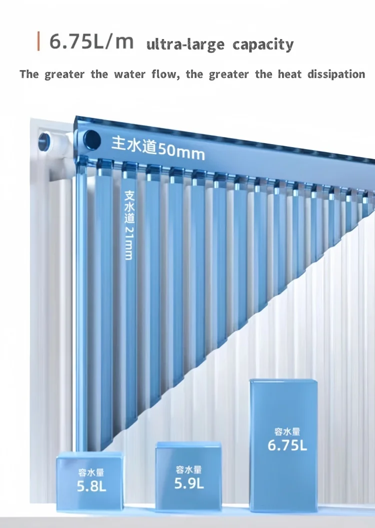 Wholesale Vertical Radiators Hot Water Radiator Heater Steel Panel ...