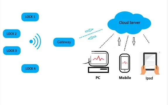 Lorawan Smart Door Lock Fingerprint for Hotel Home Security
