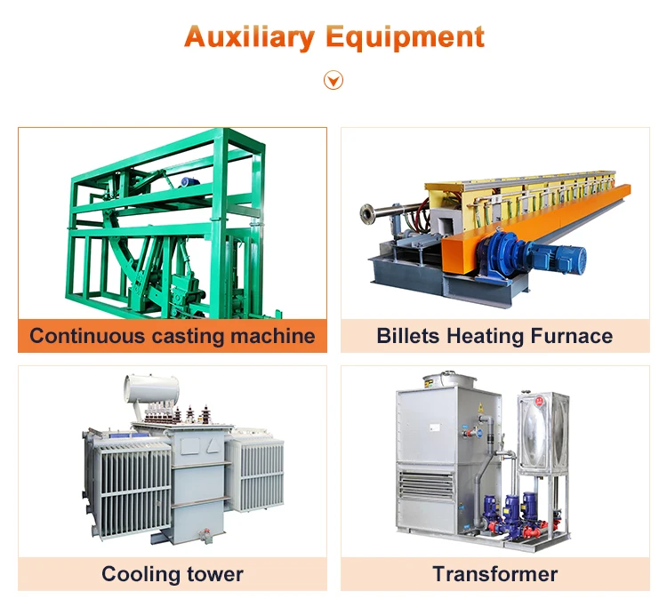Hongteng Metal & Metallurgy Machinery Steel Mill Line Re Roll Mill Mild ...