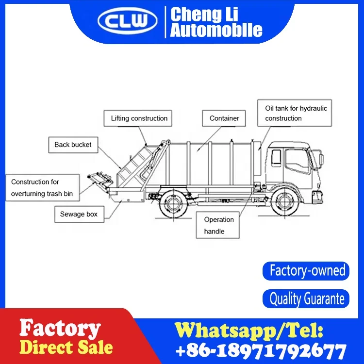 Forland Mini Rear Loader Garbage Trucks 4x2 Refuse Compactor Garbage ...