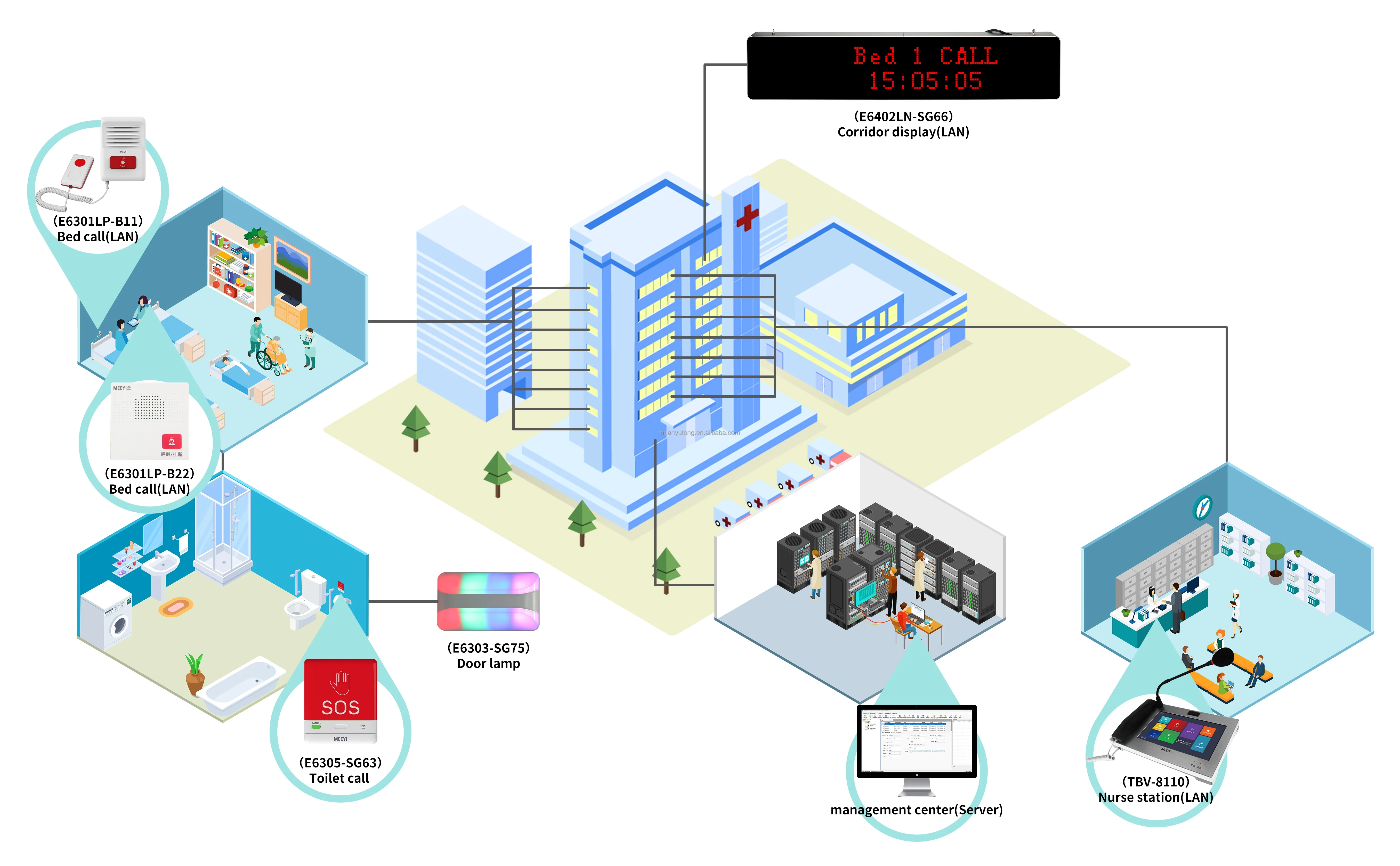 Medical Emergency Call System - Patient Safety & Support