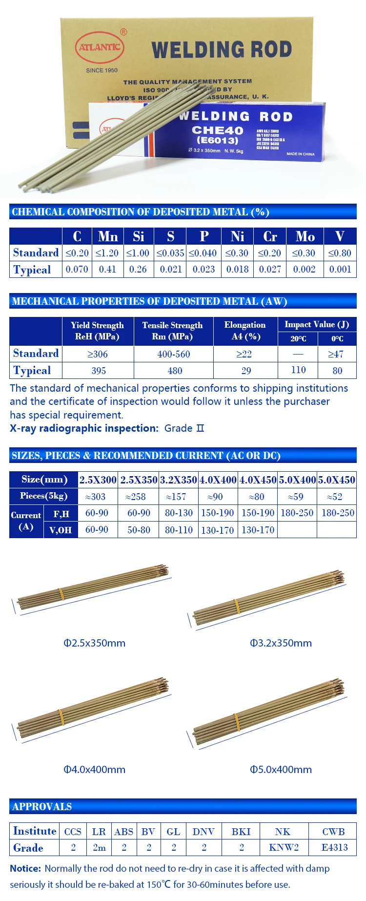 Atlantic AWS E6013 Welding Rods - Superior Performance