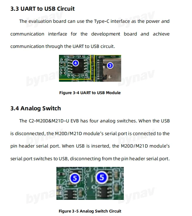 Bynav M20 GNSS Module for Drone High Precision Positioning