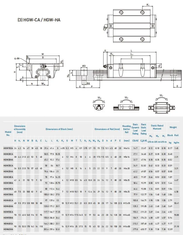 HGW45CC Linear Blocks HGW 45CC China Original Linear Carriage HGW 45 CC ...