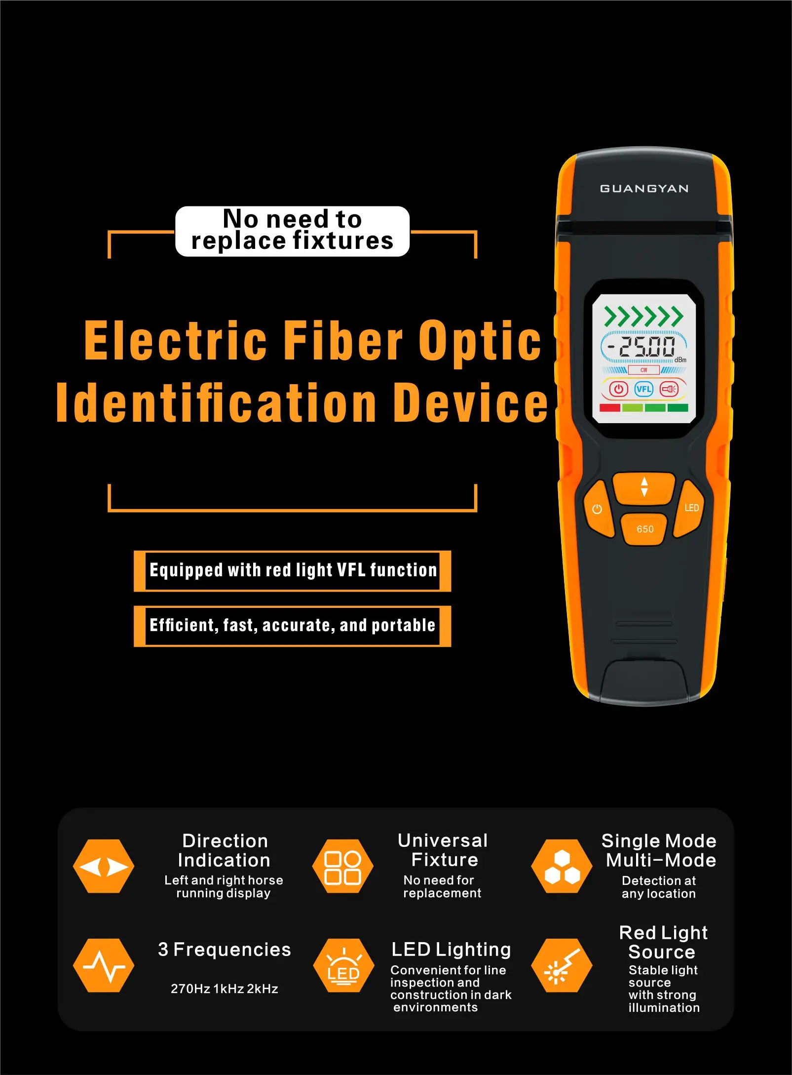 GUANGYAN S2 Optical Fiber Identifier - Visual Fault Locater