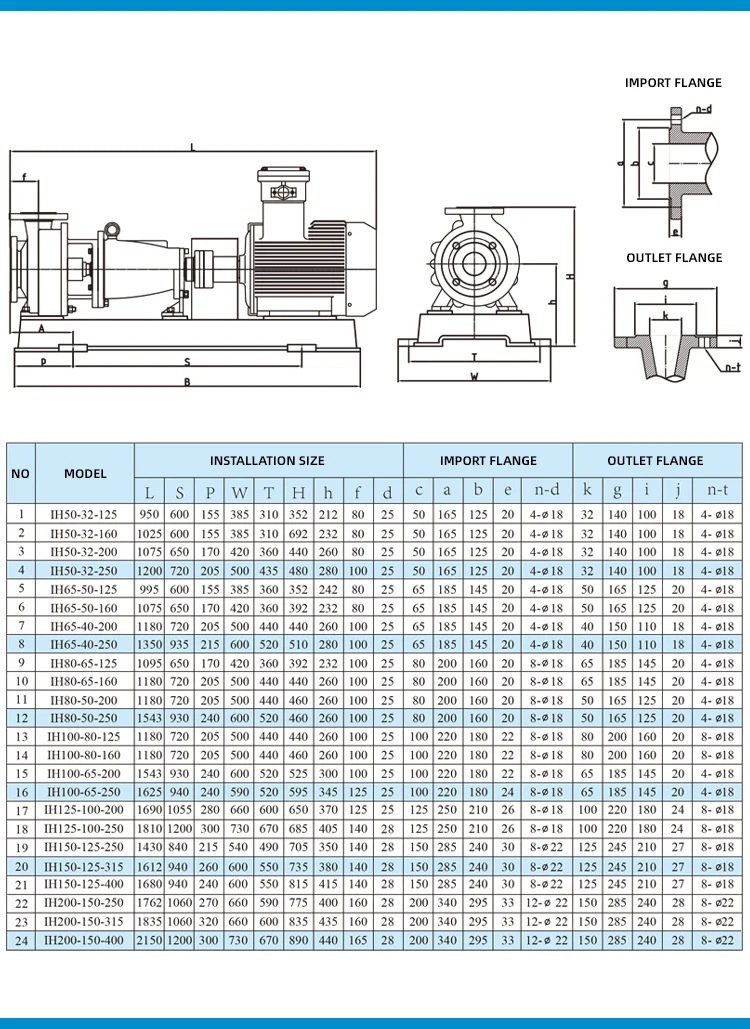 Ih Methanol Anticorrosion Booster Centrifugal Pump Fep Pfa Lined Pump ...