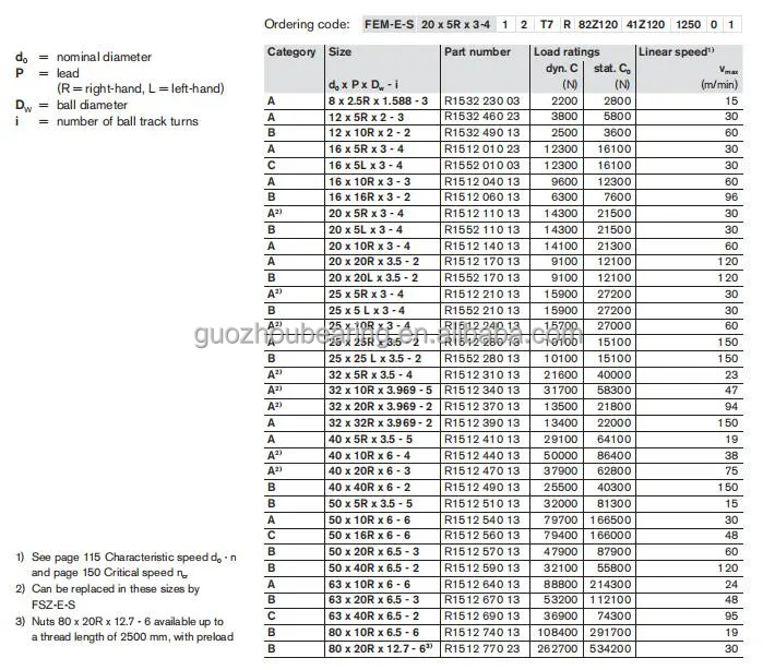 Rexroth Linear Guide Ball Screw Nut - High Rigidity & Load