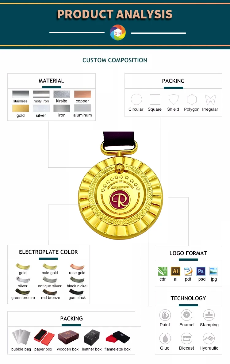 Cheap Custom Metal Manufactures 3d Challenge Medals Sports With Ribbon ...