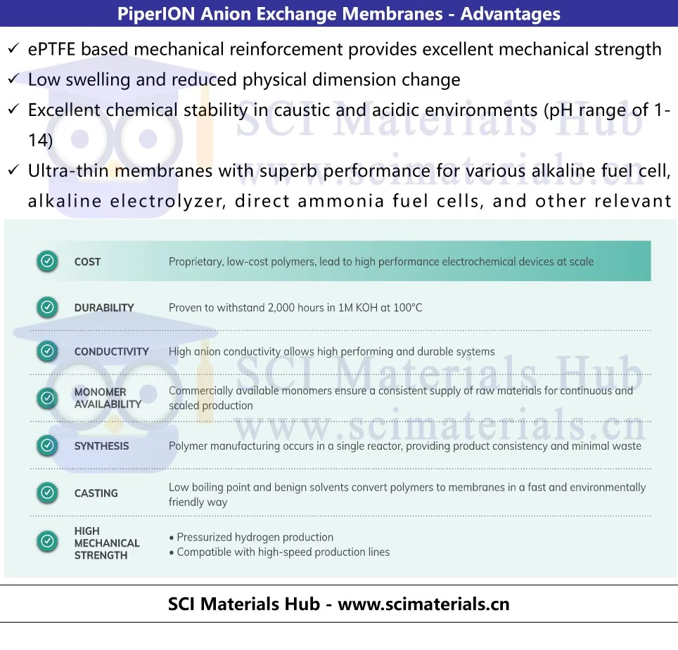Piperion Anion Exchange Membranes for Electrolysis & Fuel Cells