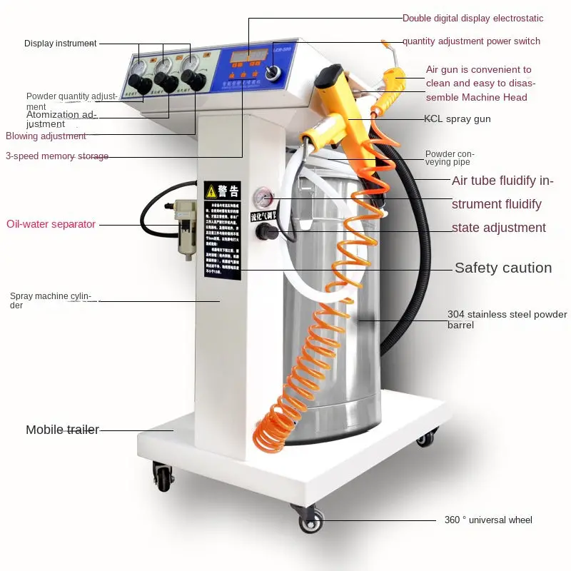 Electrostatic ThreeStage Storage Flocking Machine With Flock Spray Gun ...