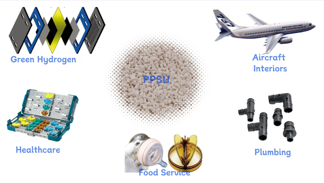 Factory Price Radel Granules Raw Material Plastic Ppsu