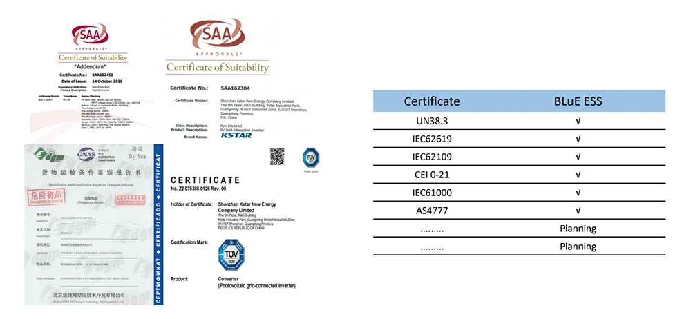 All In One Ess Lithium Battery 48v 100ah 200ah Household Energy Storage ...