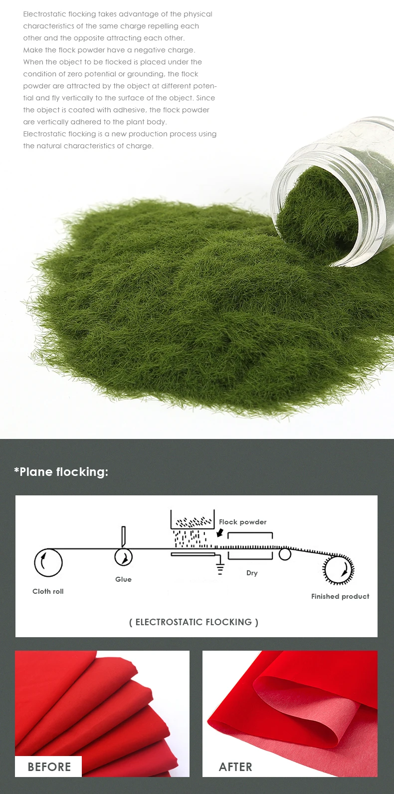 100% Nylon/polyamide 66 Flock Powder Velvet Flocking Fiber for Textile