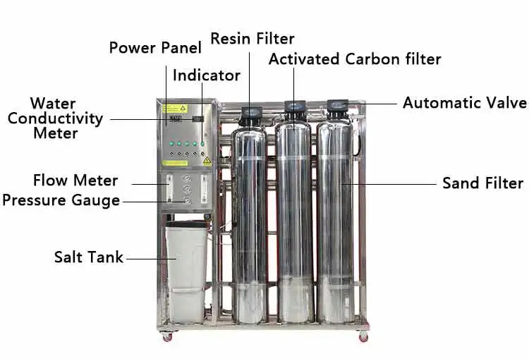 Complete Adblue Manufacturing Plant Automatic Production Line with ...