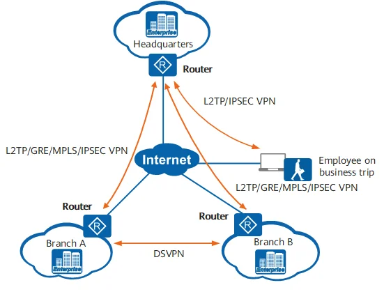 Netengine AR6200 Series - 5G Ultra-Broadband Routers for Enterprises