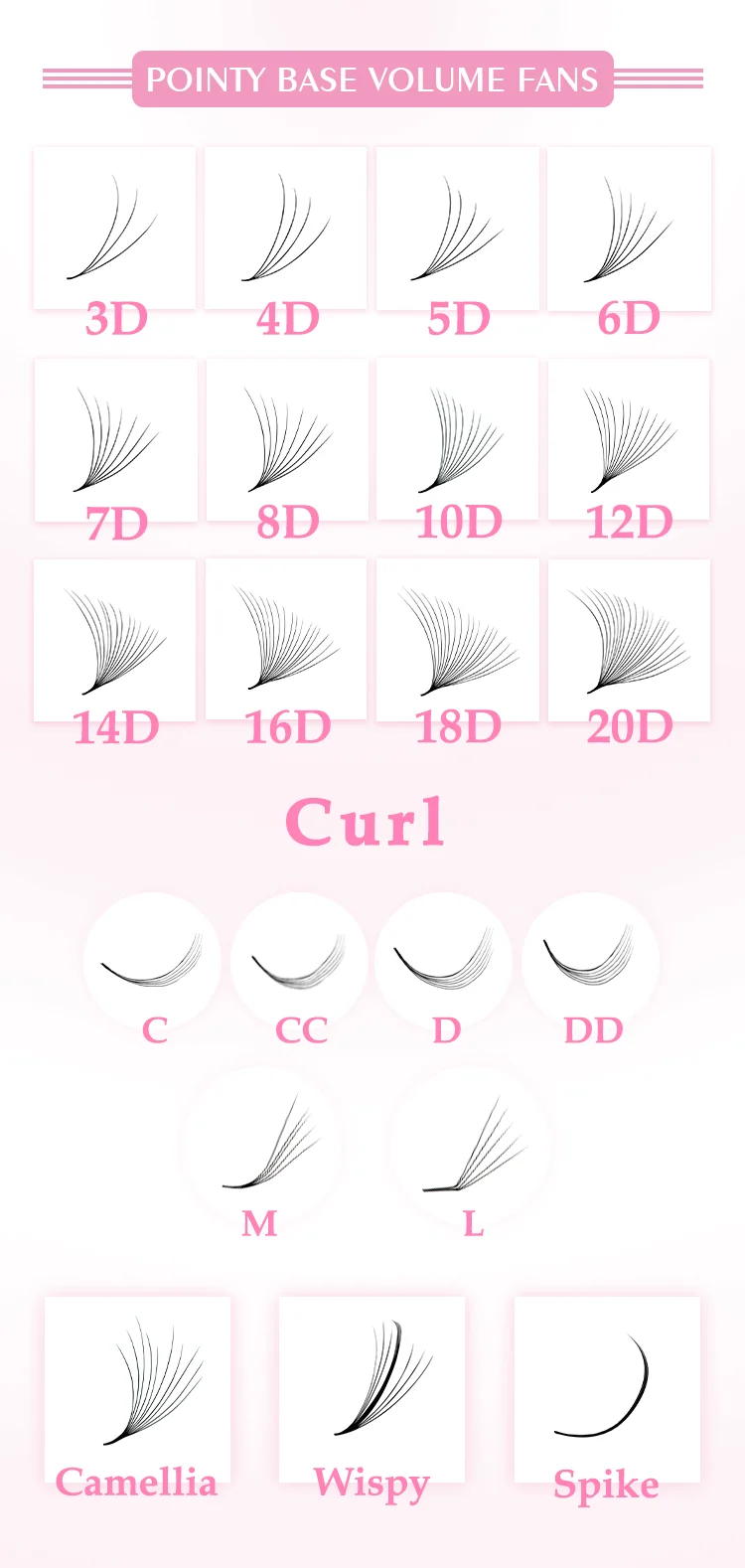 Customized Promade Lash Extension Fans with Ultra Dark Korean PBT ...