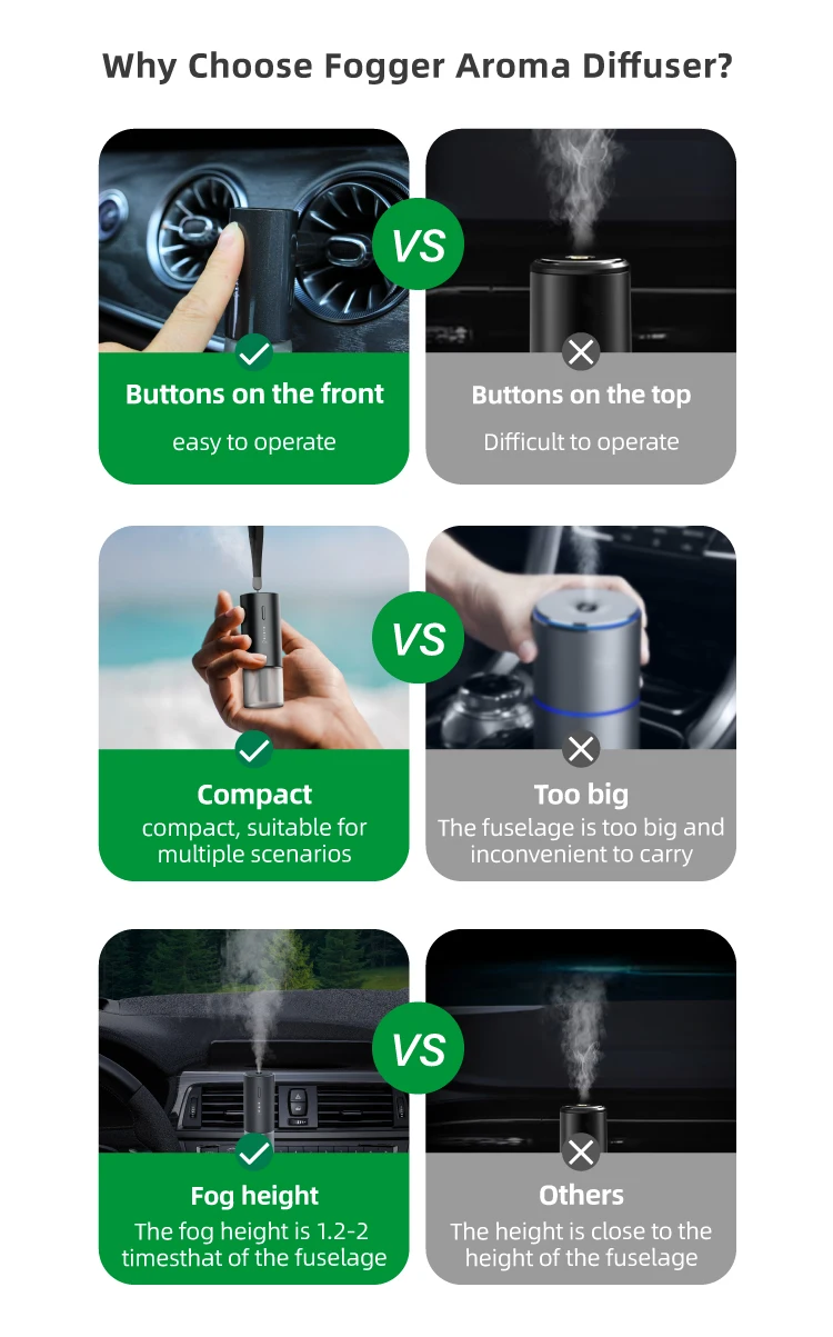 Mini Type-C Car Humidifier - Smart Aromatherapy Diffuser