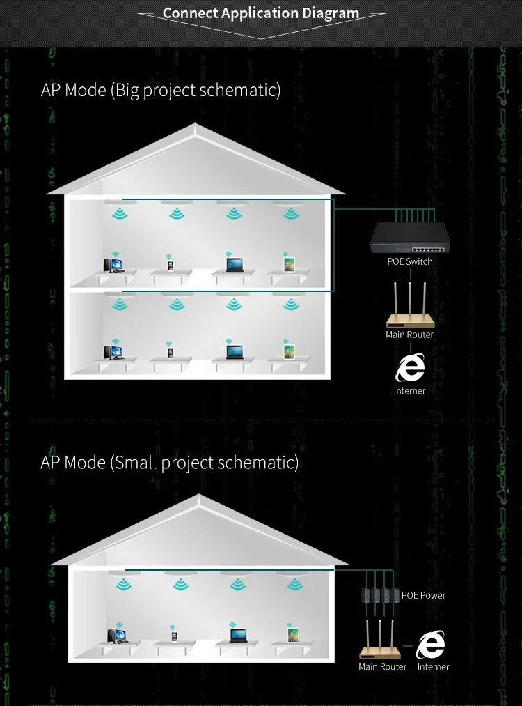 OEM ODM 300Mbps Wireless Ceiling AP 2.4GHz Wall Mount WiFi Access Point with POE Power Supply CF ...
