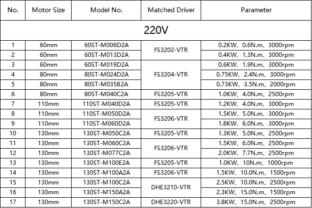 220v 1kw High Torque 10n.m High Speed 1000rpm Ac Servo Motor With ...