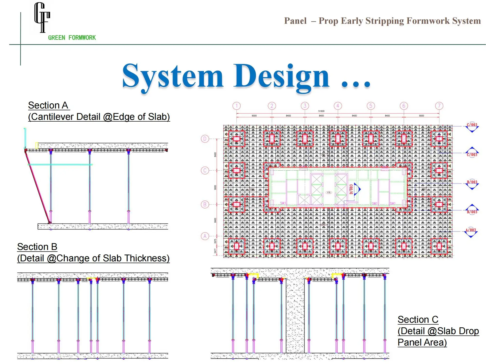Steel Aluminum Green Formwork Panel-Props Module Flat Slab Formwork ...