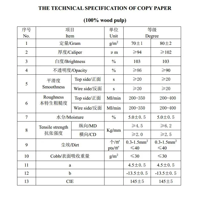 A4 Copy Paper Jumbo Roll - Bio-Degradable & Laser Compatible
