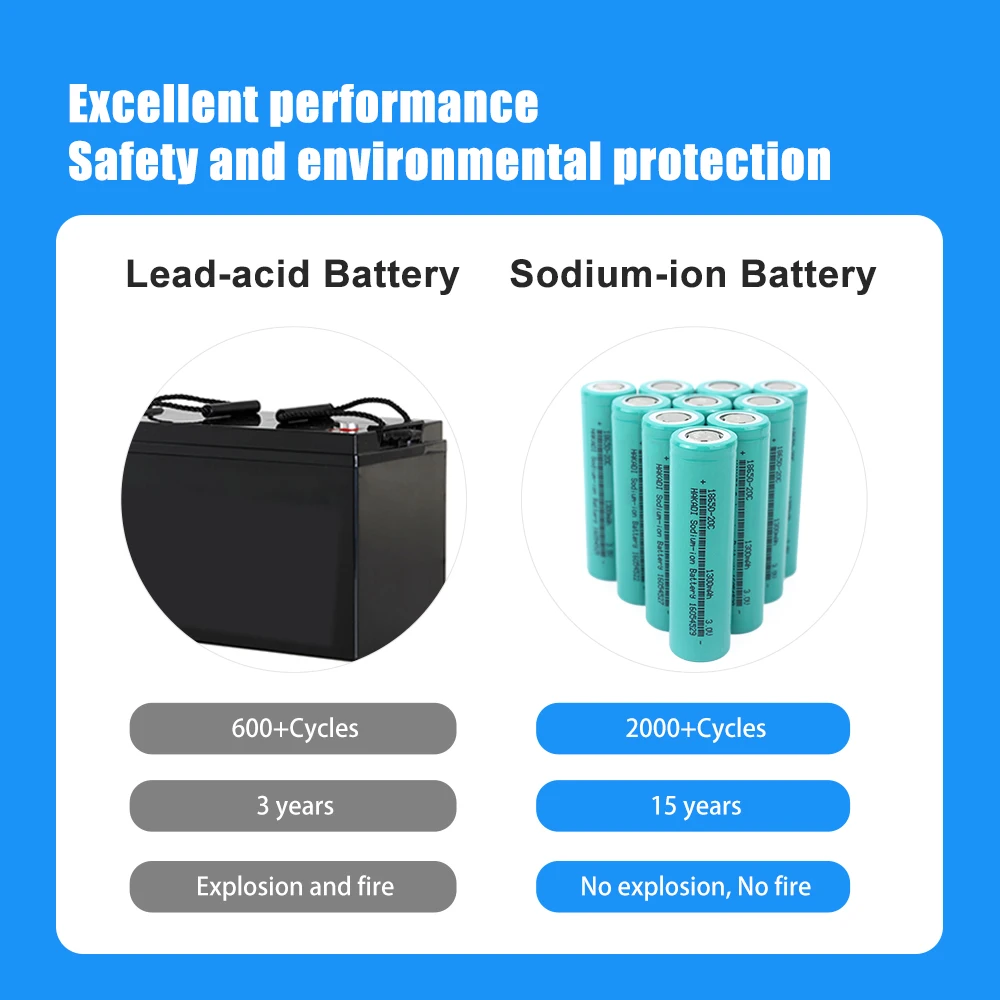 HAKADI 18650 Sodium-Ion Rechargeable Battery 3V 1300mAh for Power Tools ...