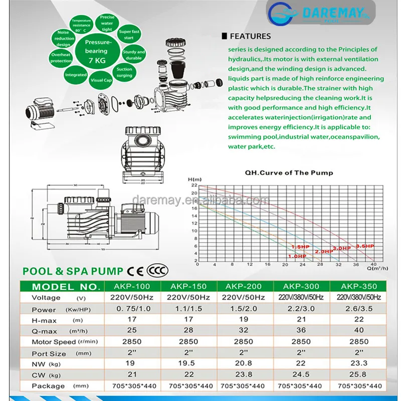 3.5HP Waterproof Pool Pump - Efficient & Reliable Circulation