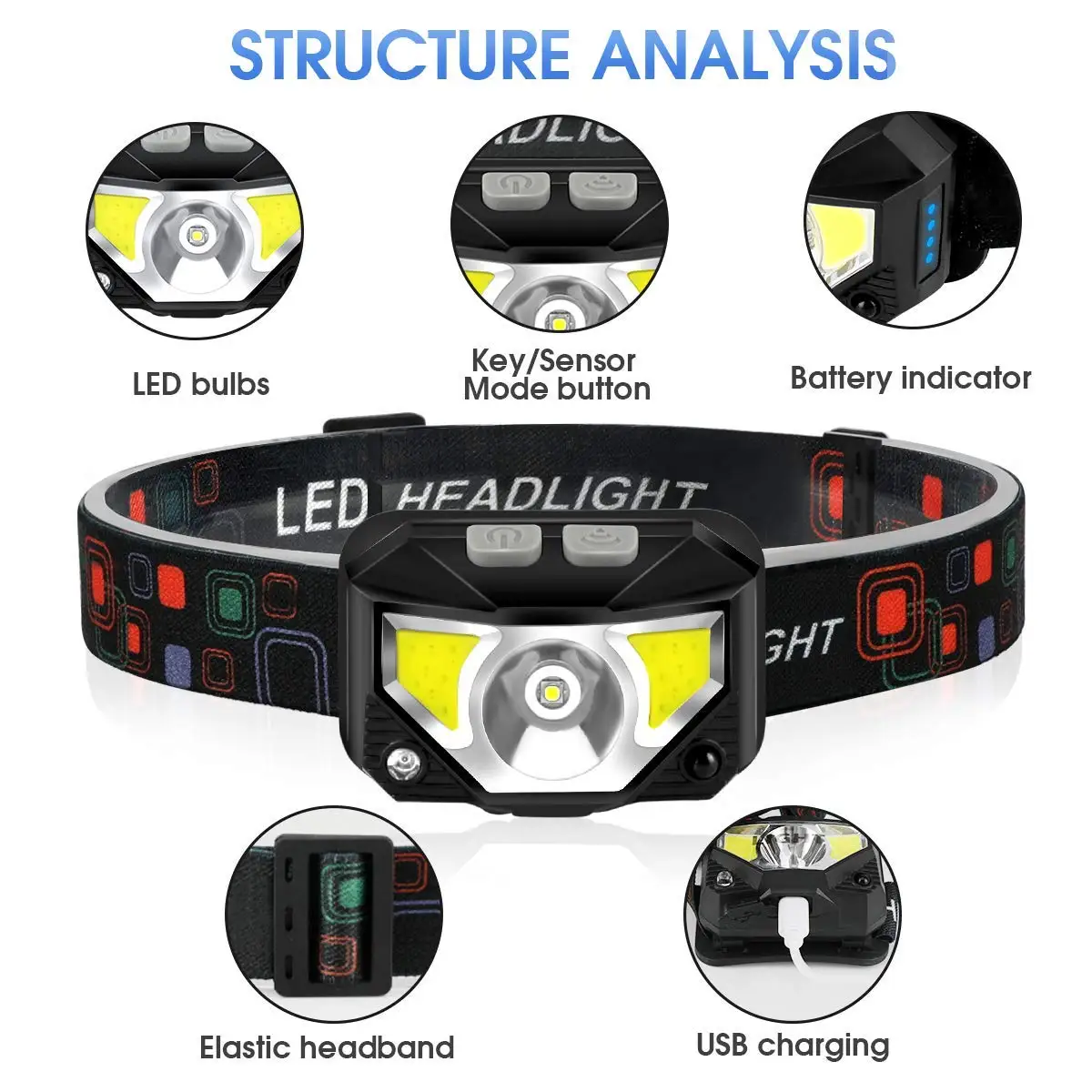 All Perspectives Induction Headlamp - Rechargeable LED Cob