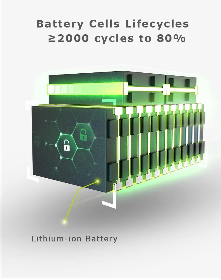 Emergency Power Supply Lithium Ion Batteries Portable Power Station ...